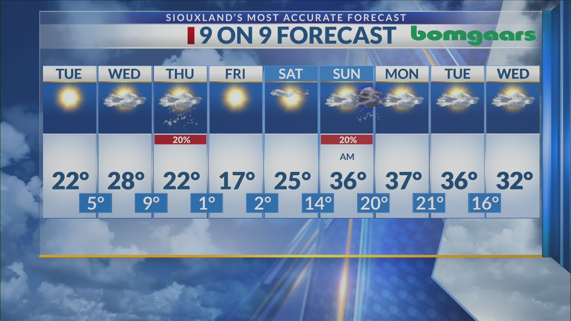 Your local forecast at 5PM - Monday - 1/26/2026