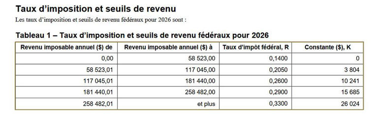 L’ARC a ajusté ses tranches d’imposition sur les revenus pour 2026 et ...