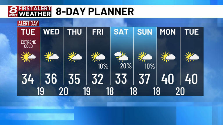 First alert to the coldest night of the winter season