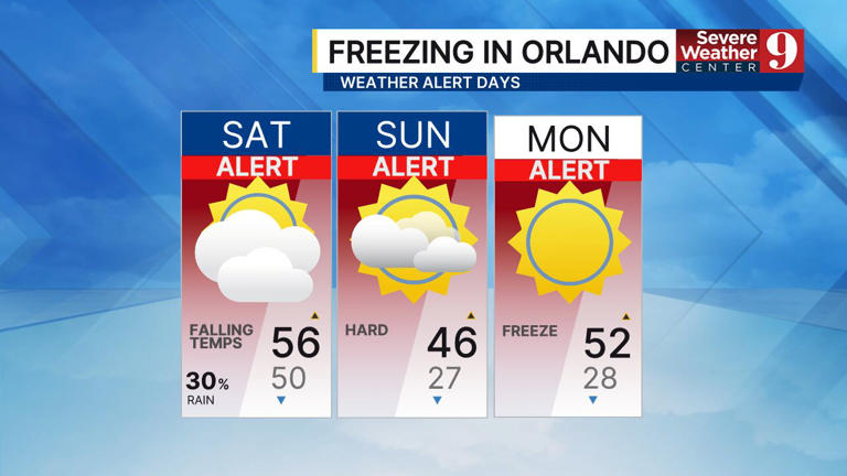 Freeze warning issued for Central Florida counties ahead of significant ...