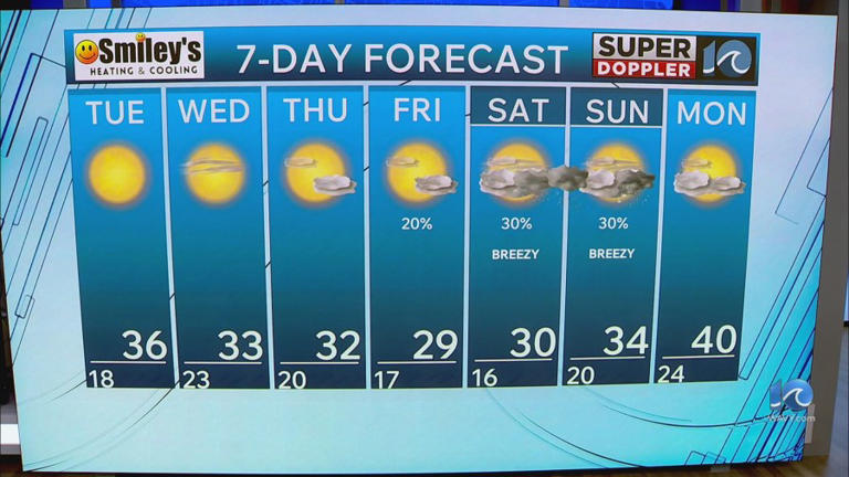 Frigid night in sight, snow on the horizon?