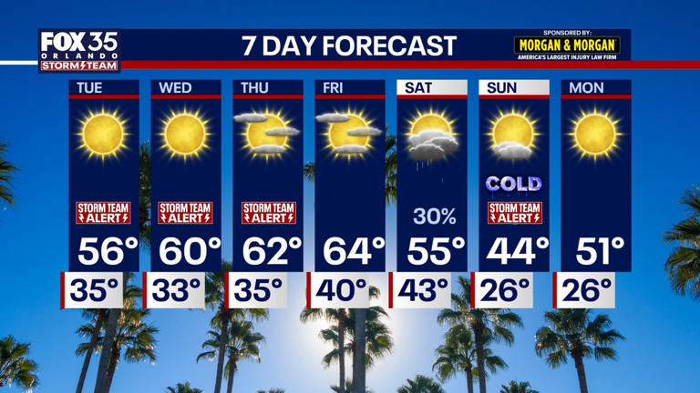 Snow in Orlando? Potentially record-setting cold air to dip into ...