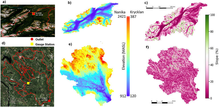 The hidden physics of watersheds: Why some are more sensitive to ...