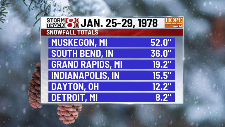 48 years later: The blizzard of '78 still holds snowfall records