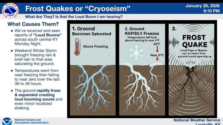 Did you hear that? Mysterious frost quake booms echo across Kentucky