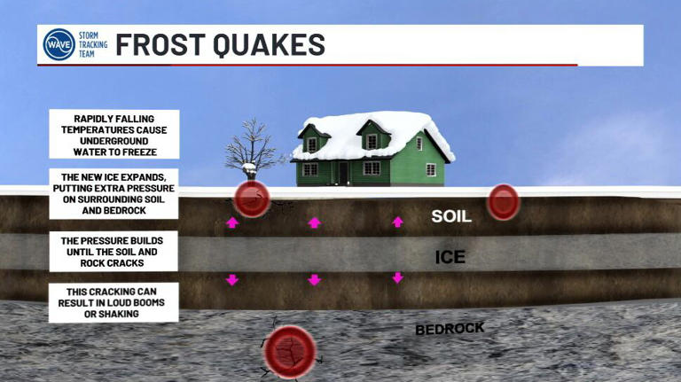Did you hear that boom? It may have been a frost quake