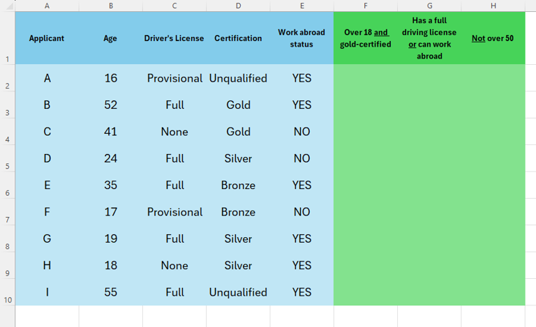 The 3 best logical functions I always use in Excel