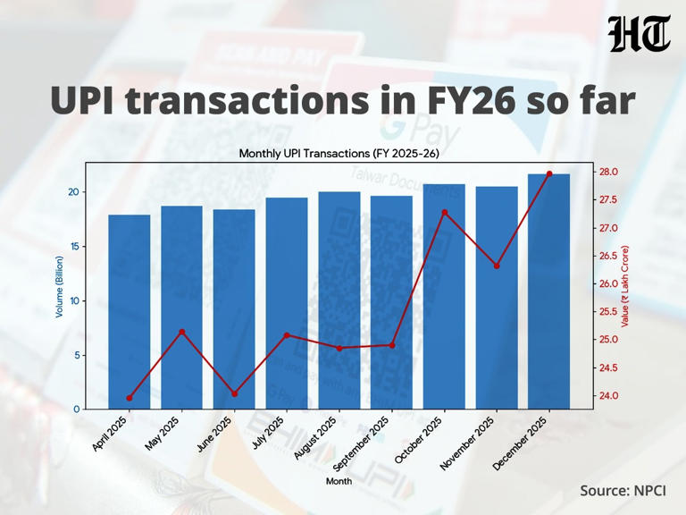 Govt plans hybrid ATMs to dispense small notes amid UPI overdrive
