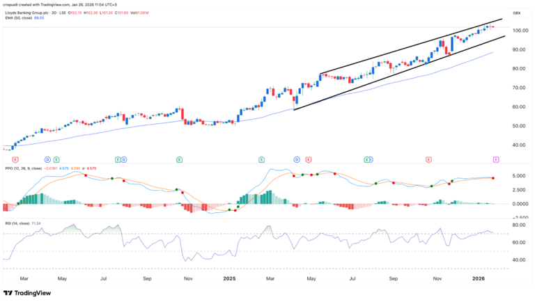 Lloyds share price analysis and earnings preview: Is it a buy or sell?
