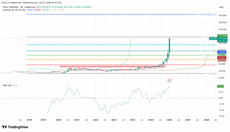 Gold, silver erase ‘bitcoin-sized’ $1.7T market cap in minutes, yet ...