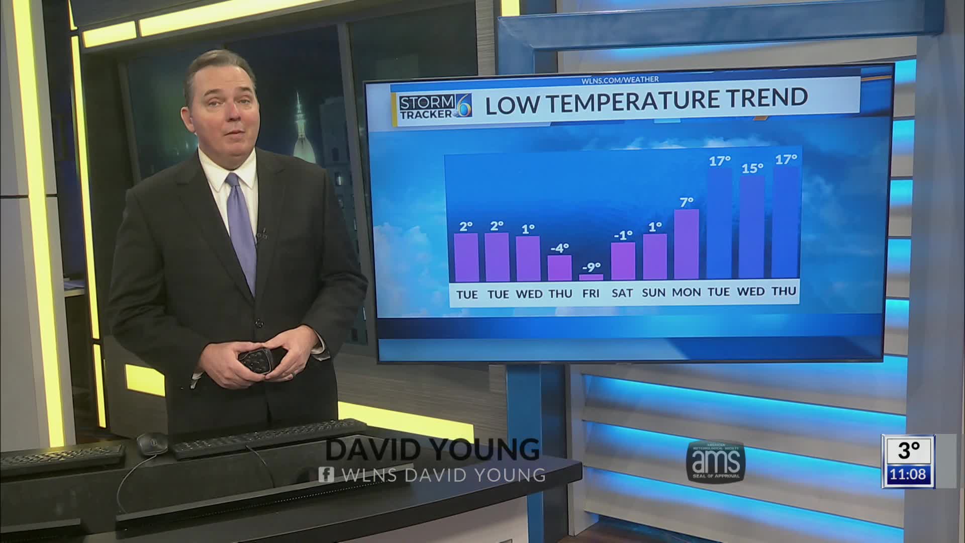 Dangerous wind chill and some snow