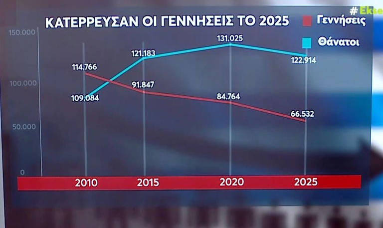 Γιώργος Βενετσάνος: Προ των πυλών το τέλος των Ελλήνων