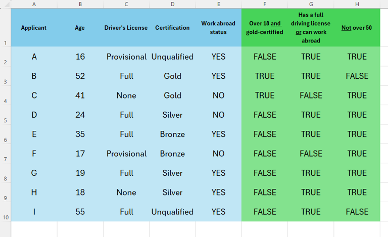 The 3 best logical functions I always use in Excel