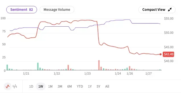 Intel stock down over 20% since Q4 report — retail traders feel ...