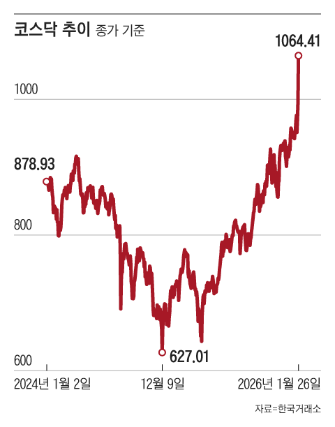 Institutional KOSDAQ record buy driven by individual ETFs