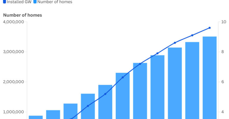 This university campus is heated by an AI data center. Your home could ...