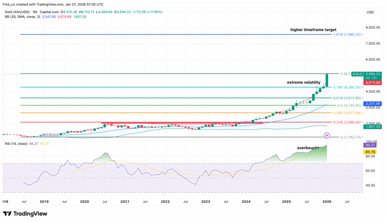 Gold, silver erase ‘bitcoin-sized’ $1.7T market cap in minutes, yet ...