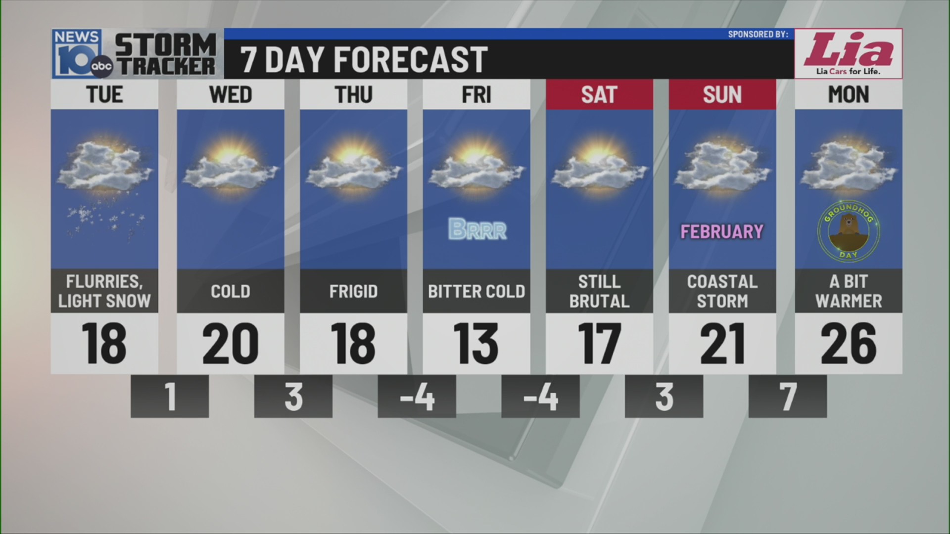 1/27 morning weather forecast