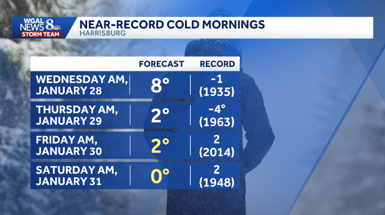 Another cold weather advisory issued for entire Susquehanna Valley