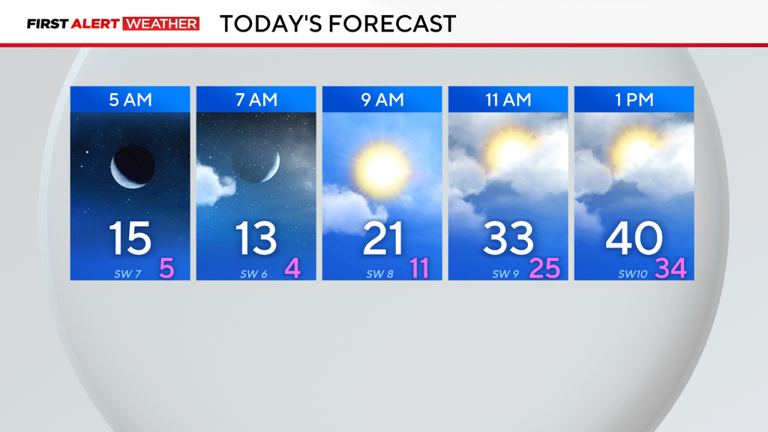 Dangerous cold, ice linger in North Texas ahead of temperatures warming ...