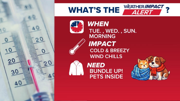 Weather impact alert: Cold weather alerts issued through Wednesday ...