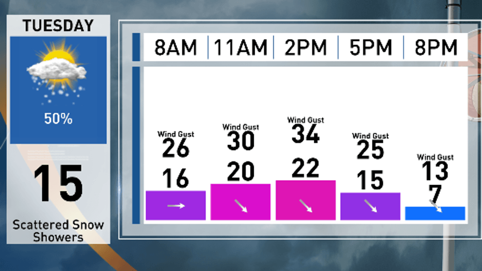 Lake effect snow returns, wind chills bring temperatures below zero ...