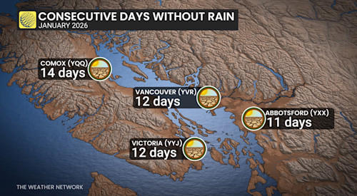 12-14 days without rain: BC.'s rare winter dry streak comes to an end
