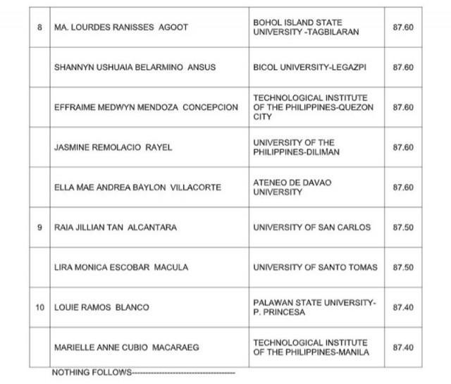 UP Diliman grad tops January 2026 architects licensure exam