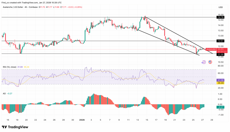 Avalanche (AVAX) price refrains from $10 drop following VanEck ETF ...