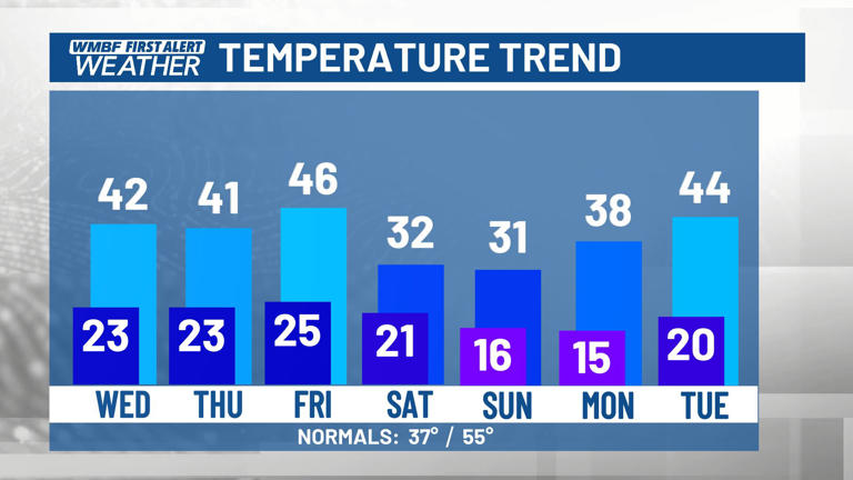 First alert: Extreme cold advisory this morning, cold week ahead