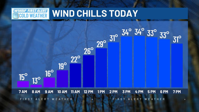 First alert: Extreme cold advisory this morning, cold week ahead