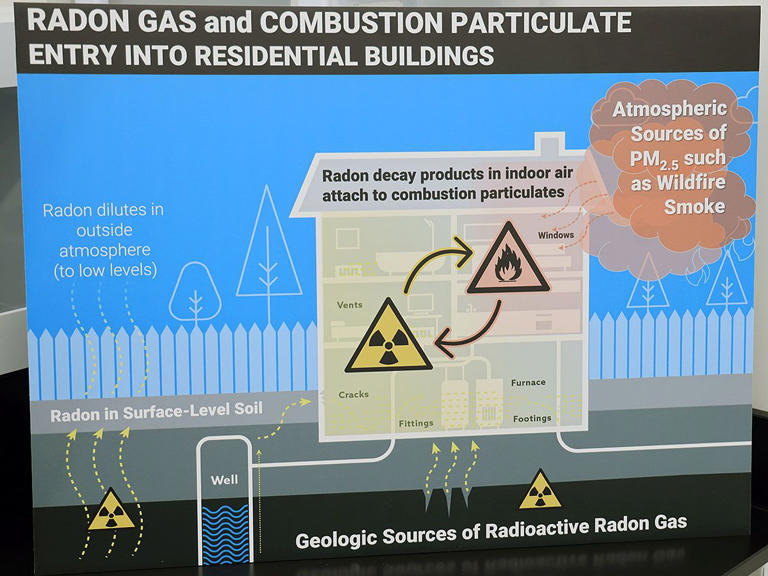 High levels of deadly radon gas found in 21% of social housing units ...