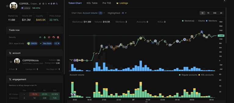 Precious metals take the super cycle on-chain as COPPERINU memecoin ...