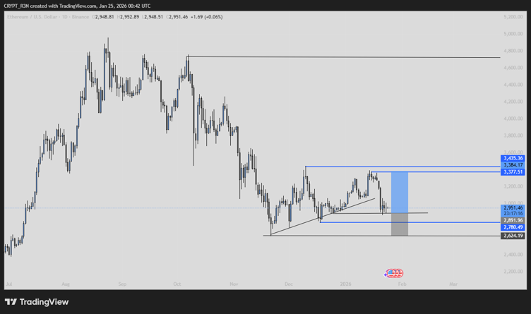 Top 3 crypto coins trending in the first month of 2026