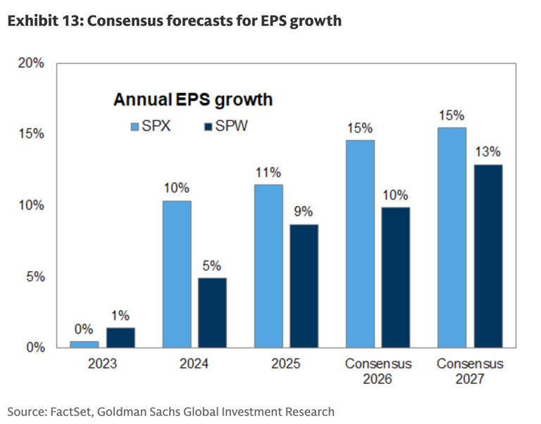 Goldman Sachs flags 3 possible scenarios for stocks with the bull ...