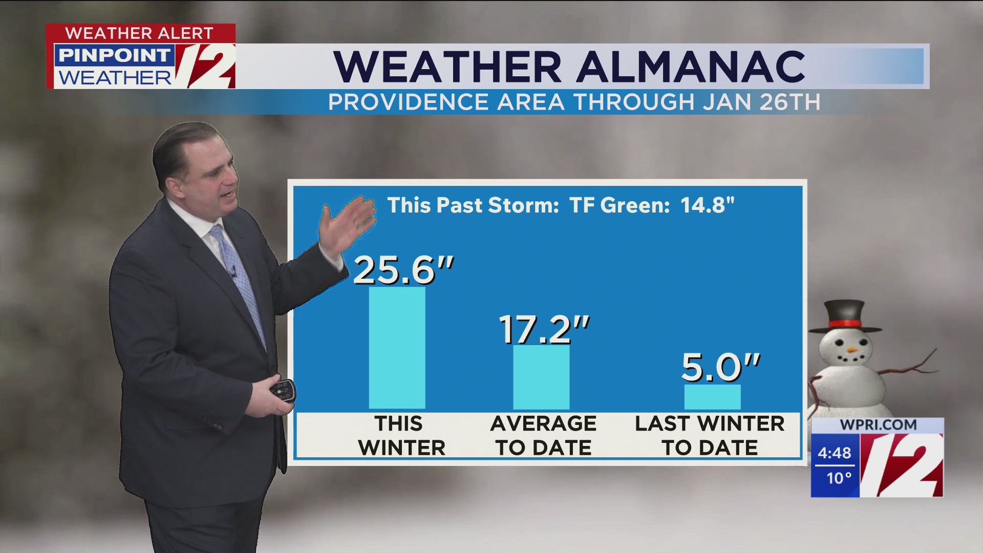 WPRI 12 weather forecast for 1/27/26: Slick roads this morning ...