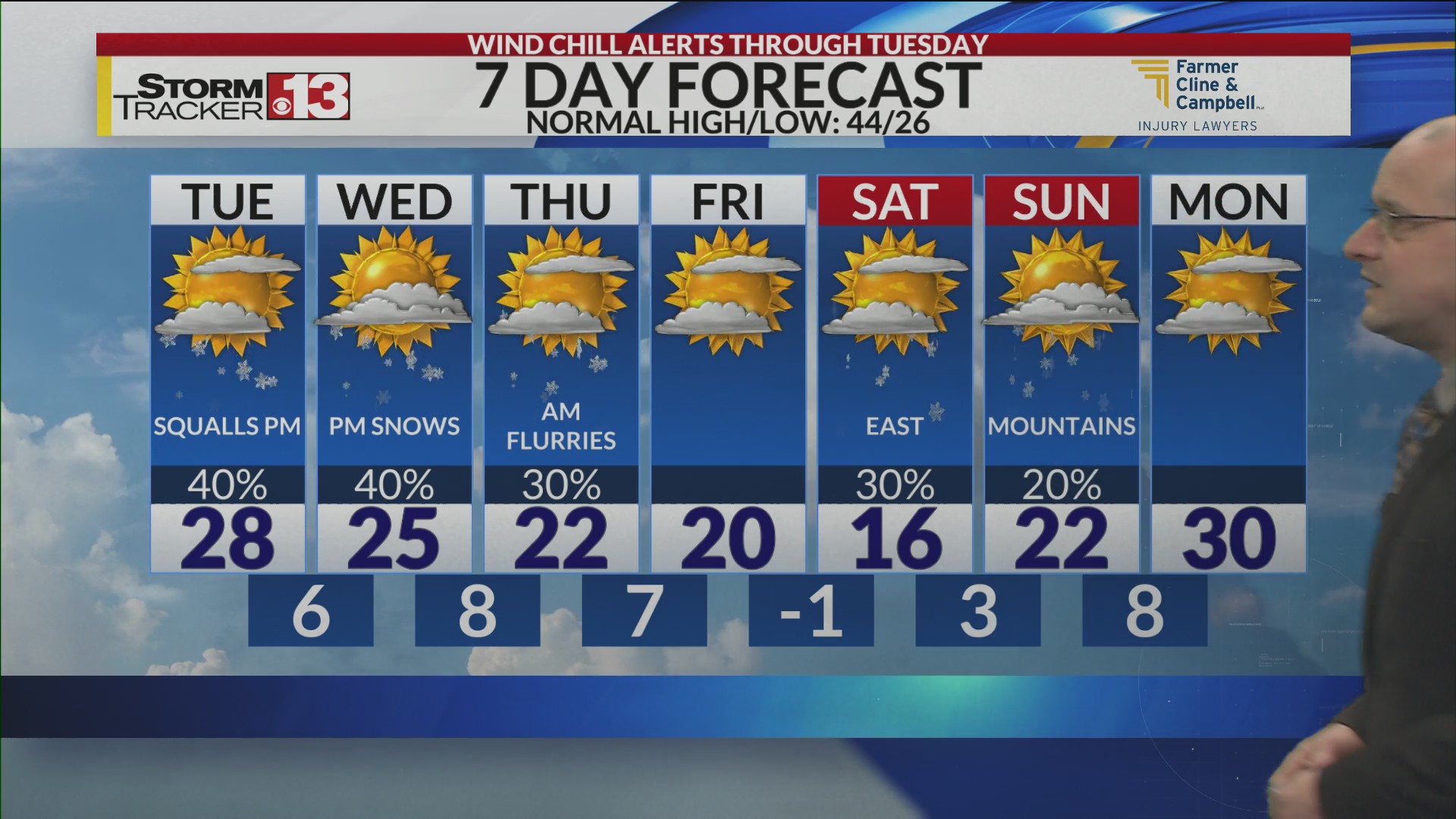 Frigid cold Tuesday has sun & snow showers