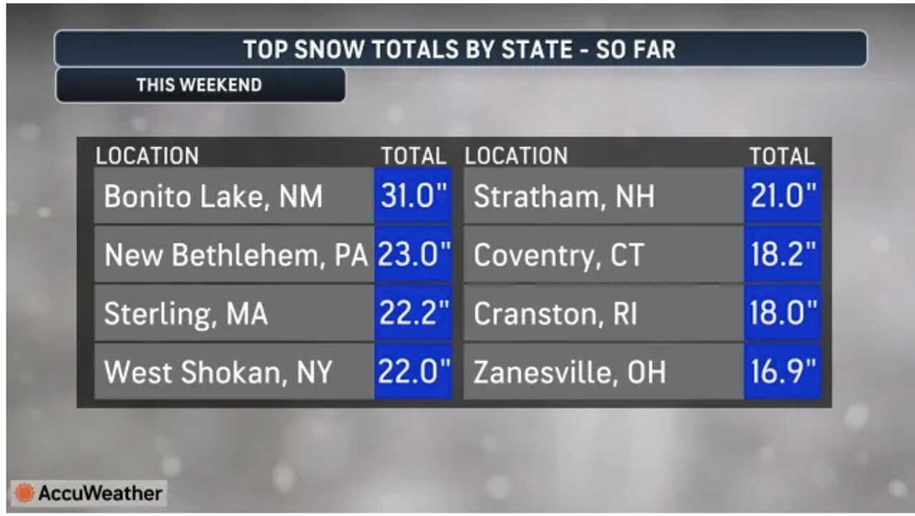 Death toll rises to 30 nationwide from massive winter storm