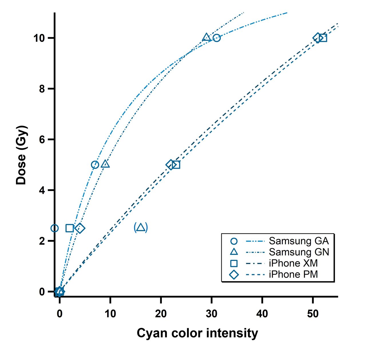 Low-cost system turns smartphones into emergency radiation detectors