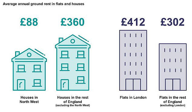 Ground rent cap for leaseholders: What is changing, why is it ...