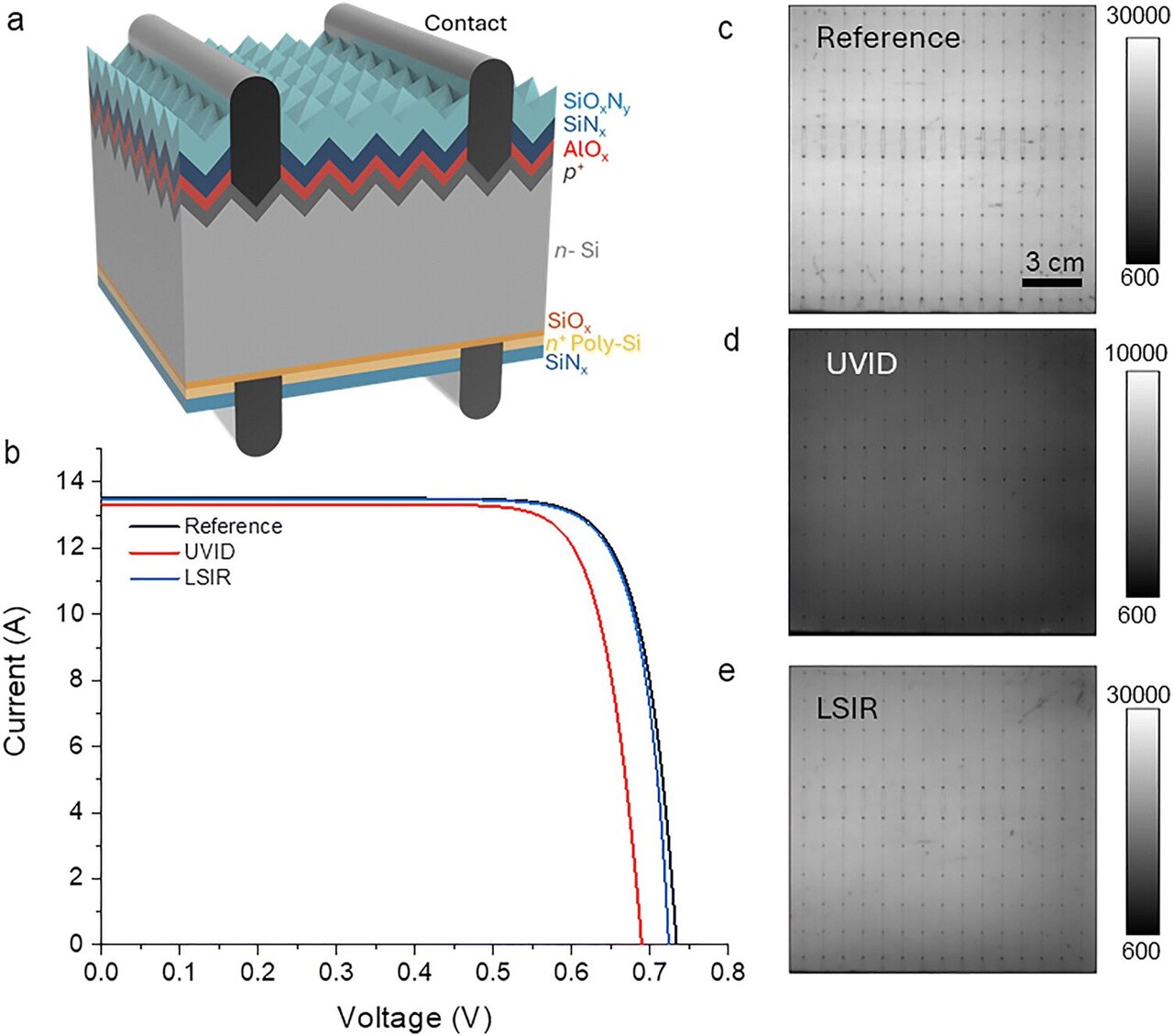 New method helps explain how solar cells can repair themselves using ...
