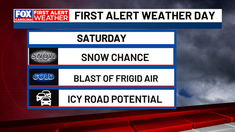 First alert - chance of snow ahead for Saturday