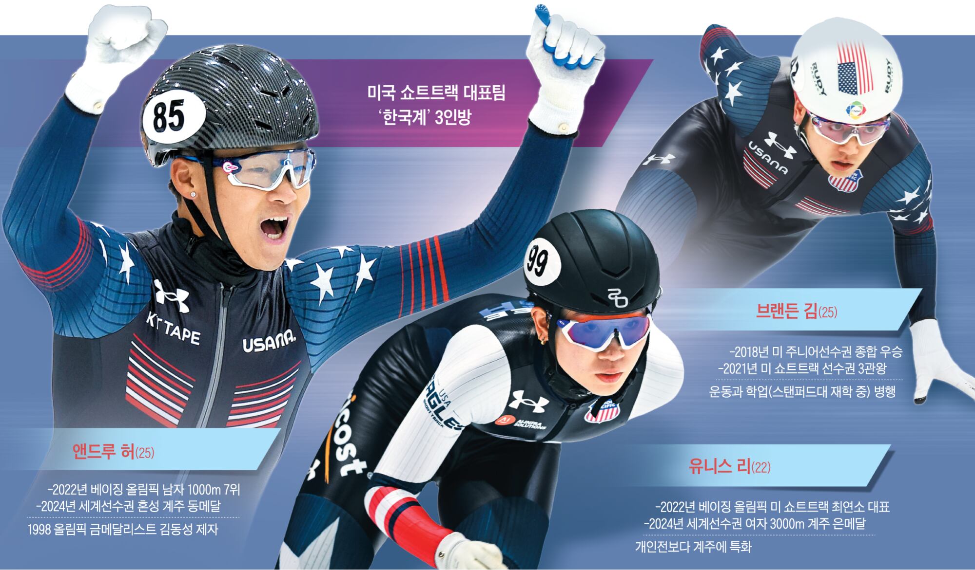 Korean-American skaters infuse 'K-short track' into Team USA