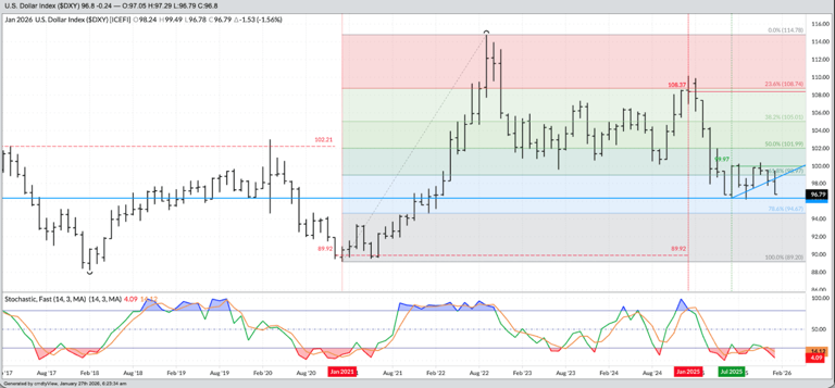What will the US Fed do this week?