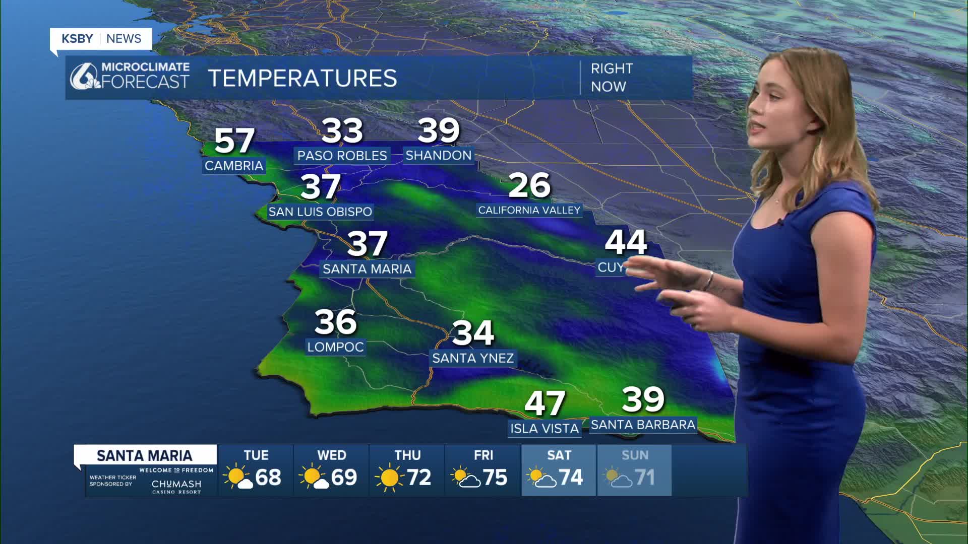 Mostly clear skies today, warmer temperatures on the way