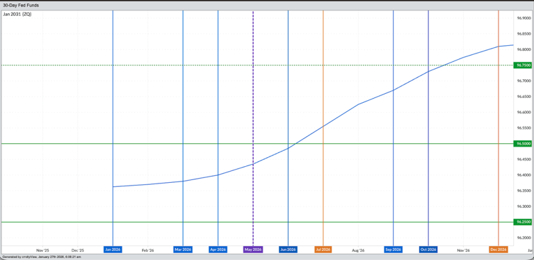 What will the US Fed do this week?