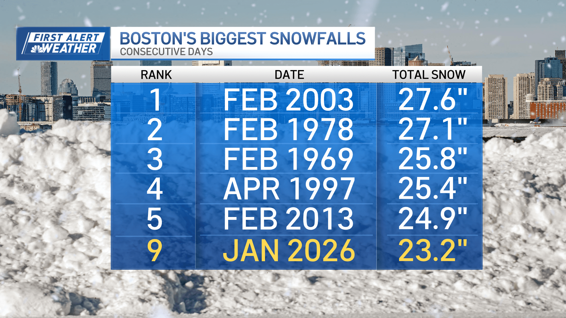 Map: Final snow totals, jackpot towns from this week's record-setting ...