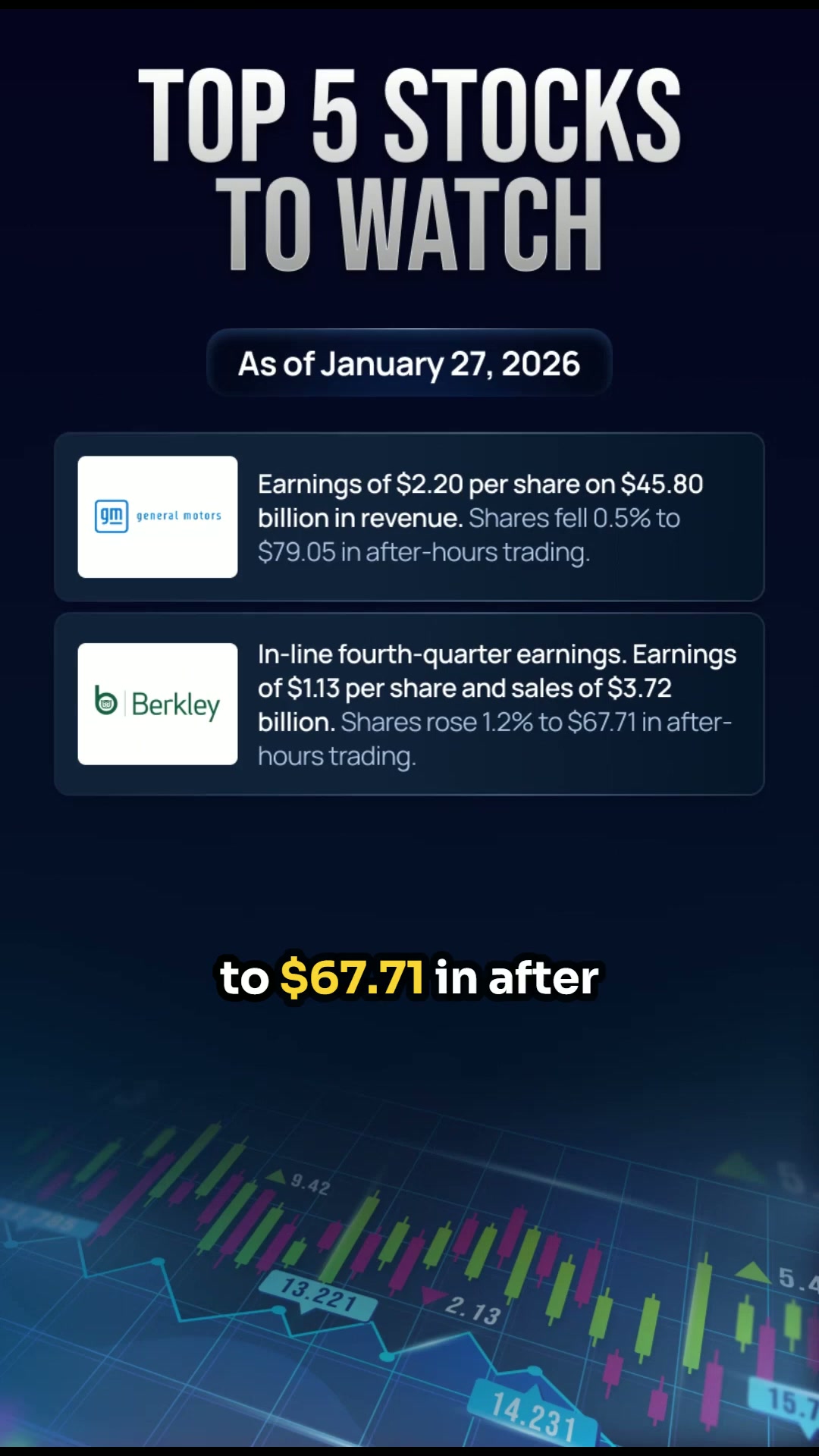 Top 5 Stocks To Watch In The Stock Market Today Jan 27th