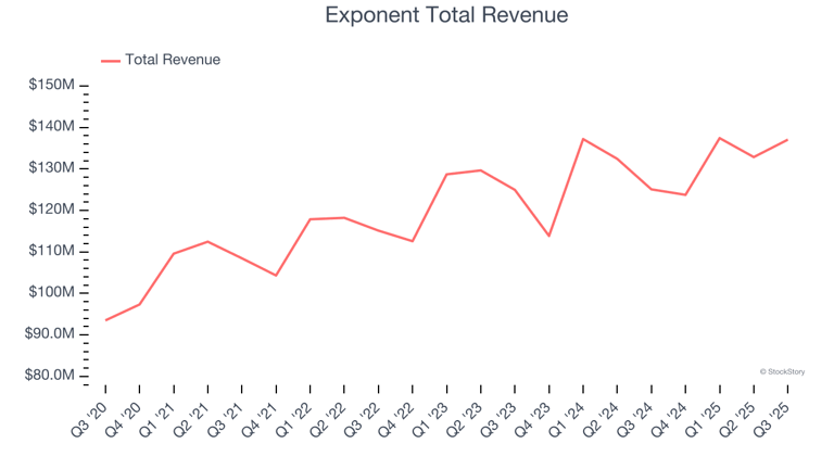 Q3 business process outsourcing & consulting earnings: CRA (NASDAQ:CRAI ...