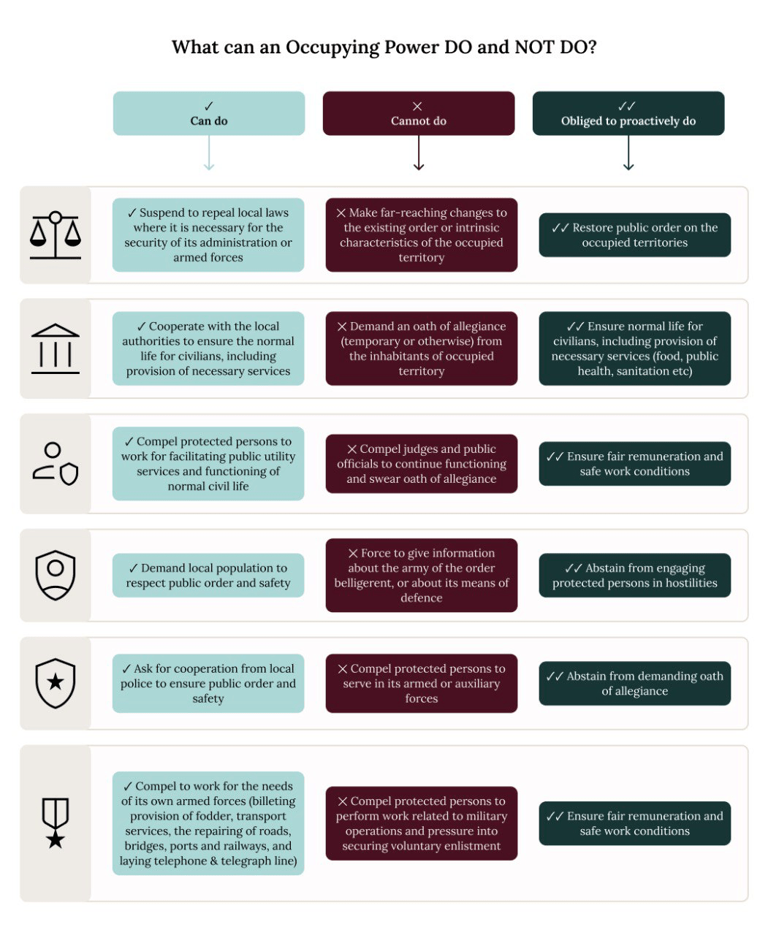 Prosecuting collaboration under occupation in Russia’s war against Ukraine